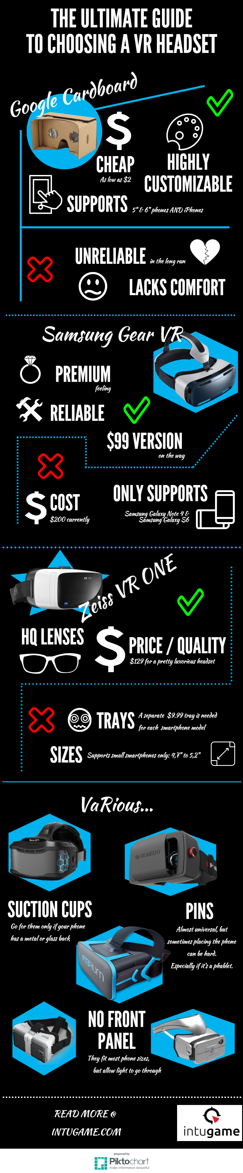 Infographic: Choosing a VR Device | Touchstone Research